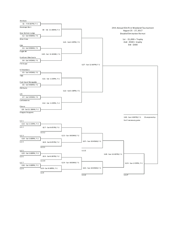 Eastern Ontario Fastball Blog: Elkand "B" Weekend bracket now available