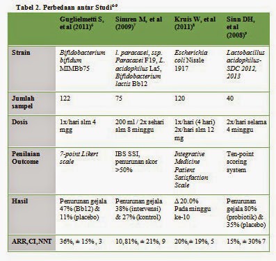 Critical Appraisal dan Review Artikel Kesehatan Berbahasa Indonesia
