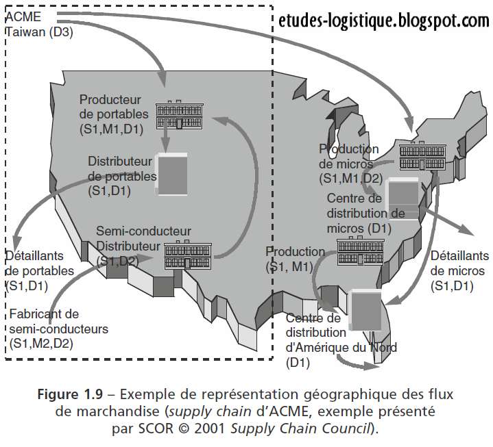 Techniques d’analyse des flux de produits - Logistique et supply chain ...