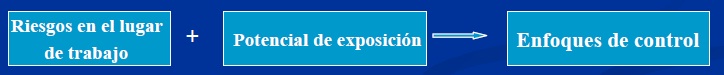 LA NUEVA PREVENCIÓN DE RIESGOS LABORALES: CONTROL BANDING : INTRODUCCIÓN