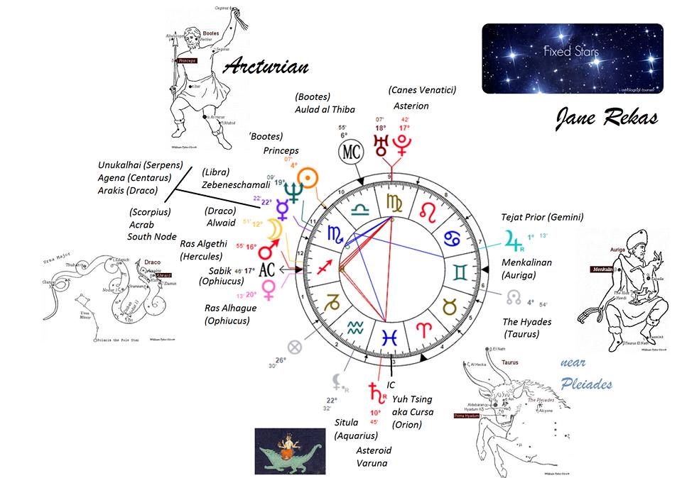 Fixed Star Diagrams - Astrological Counsel