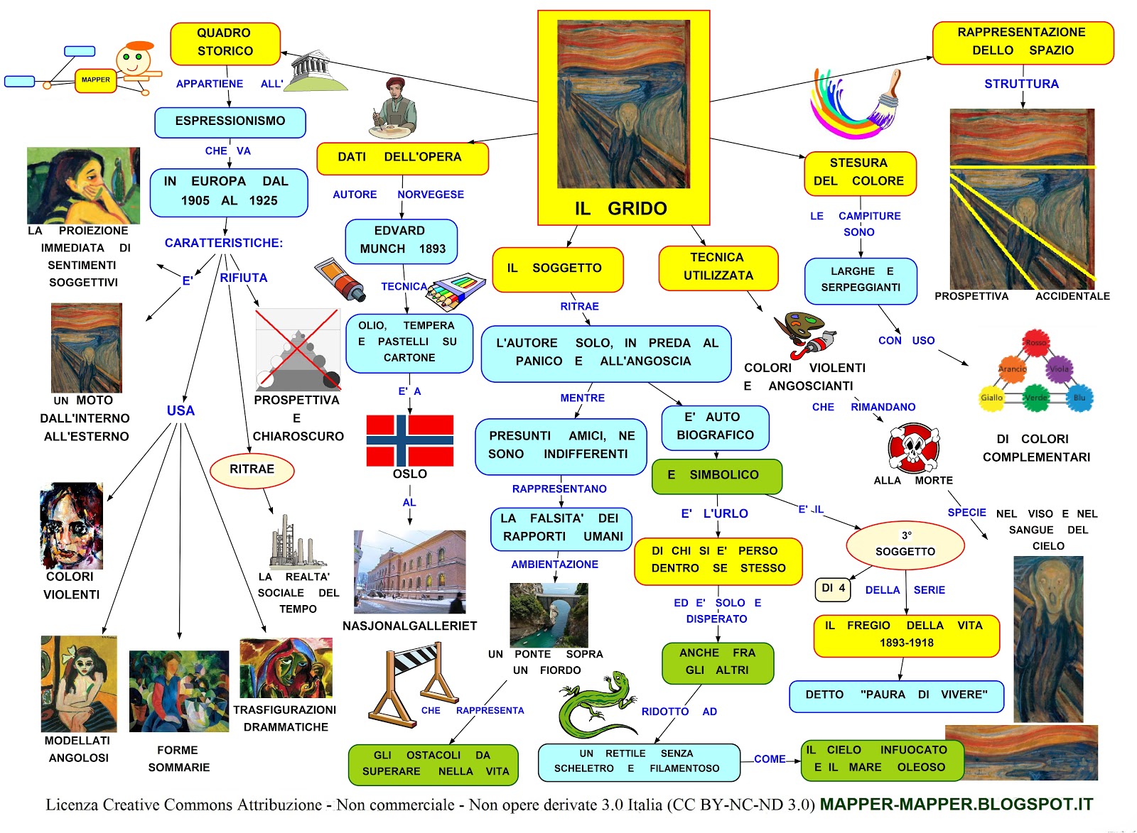 Mappa concettuale: Munch - Il grido • Scuolissima.com