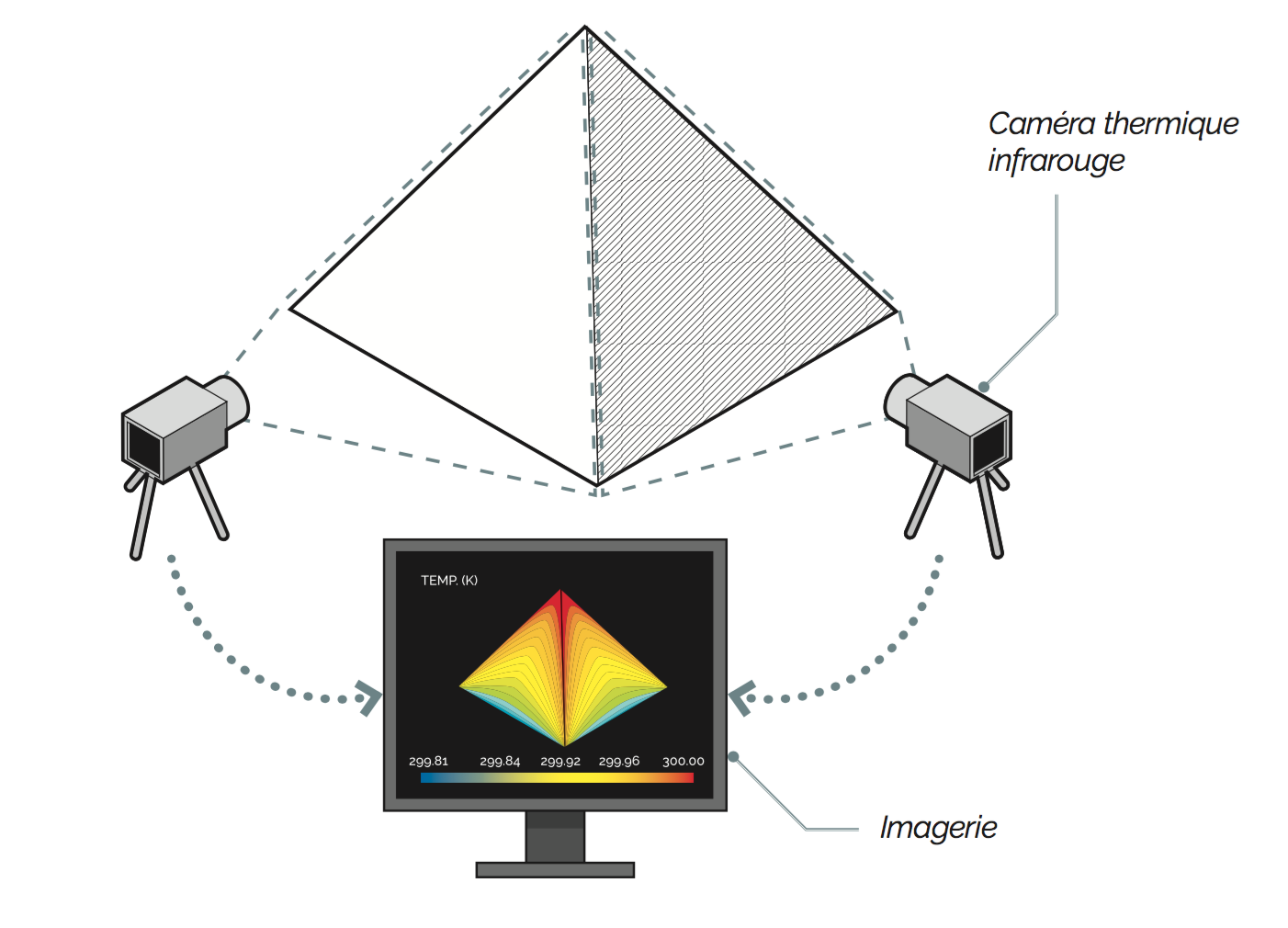 Pyramidales: Mission "Scan Pyramids" : zoom sur les techniques utilisées