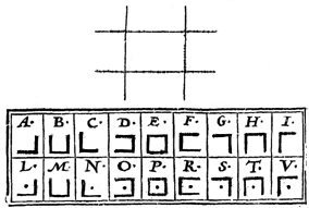 Nathart: L'alphabet des mages