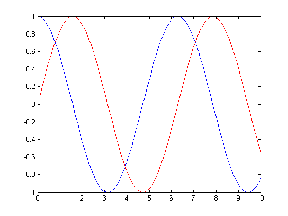 Another's Blog : Dia 6: Matlab, Introducción y Numero Φ