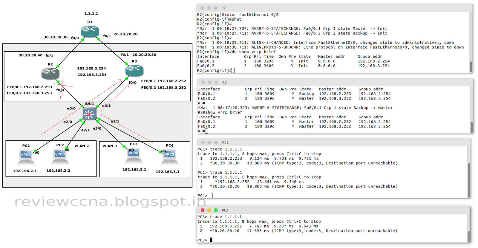 Virtual Router Redundancy Protocol (VRRP)