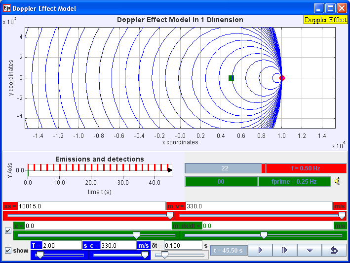 Open Source Physics Singapore Ejs Open Source 1 Dimension Doppler Effect Sound Wave Java Applet