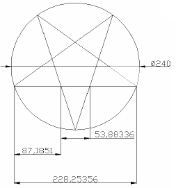 Magnum Opus Aeternam : O Pentagrama Invertido