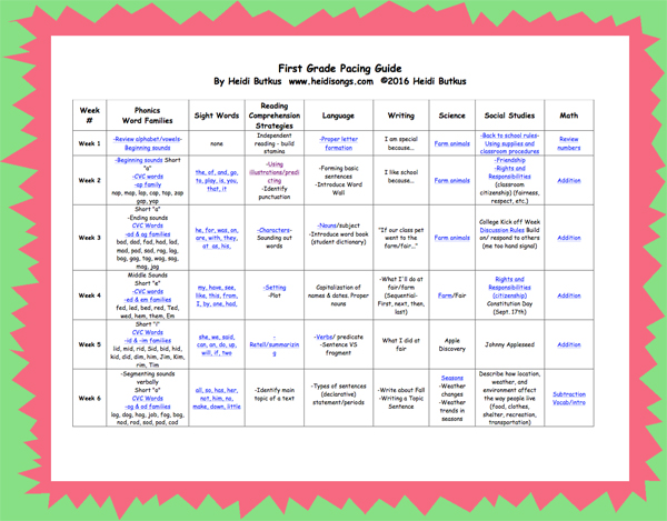 First Grade Pacing Guide - Free! (Editable, Common Core Aligned)