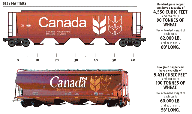 CP Rail Manitoba & Minnesota Subdivision: New Grain Hopper Cars for ...