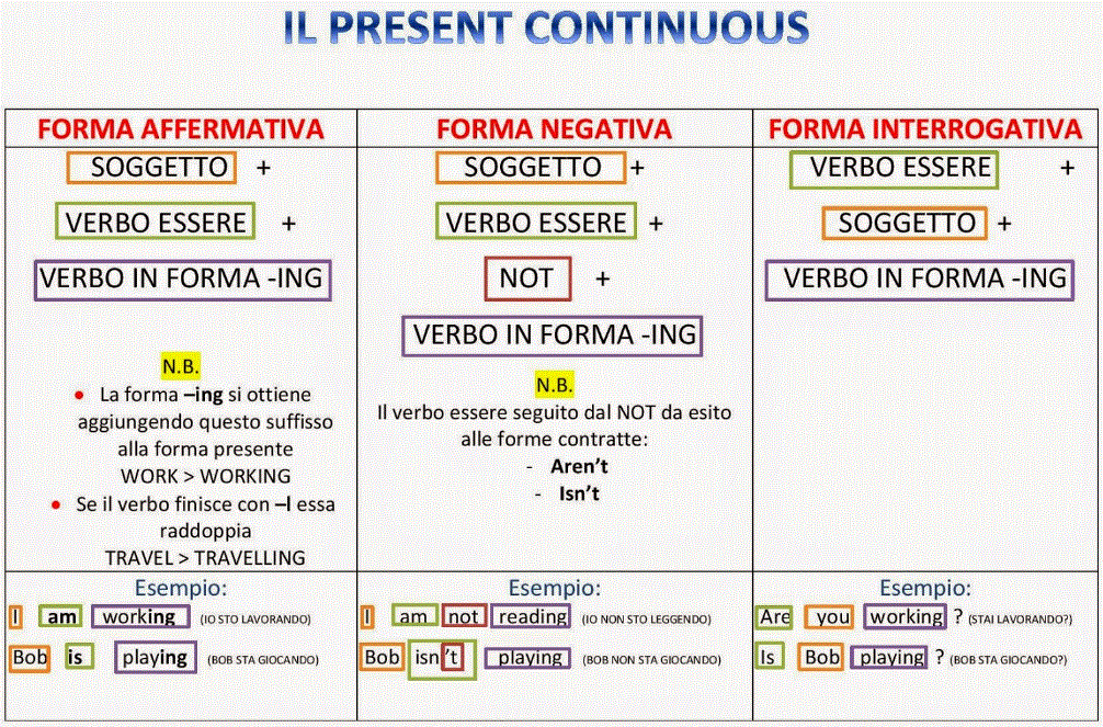 STUDIARE A CASA: Present continuous - Presente progressivo