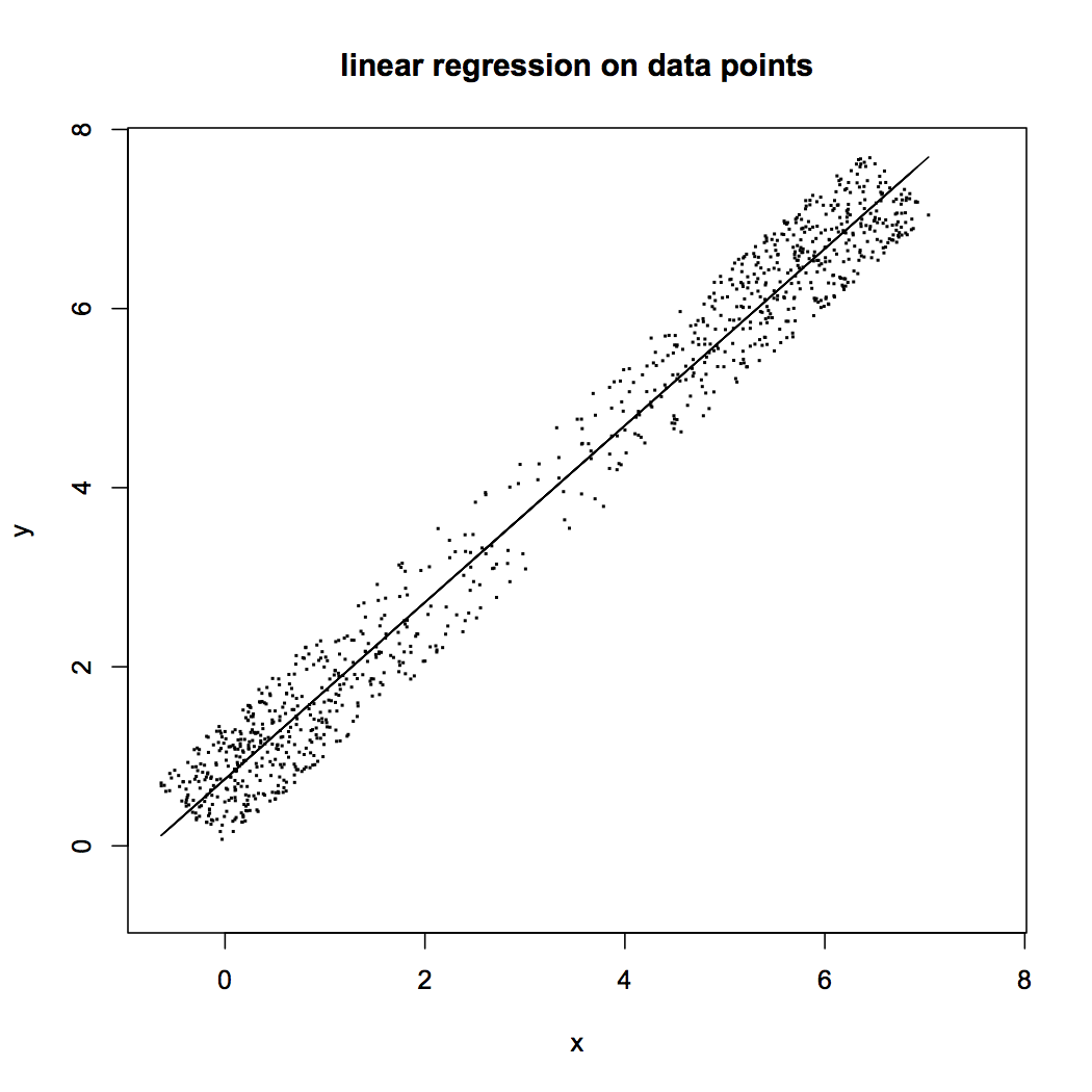 Distractions: Clustering vs. Linear Regression - which to use?