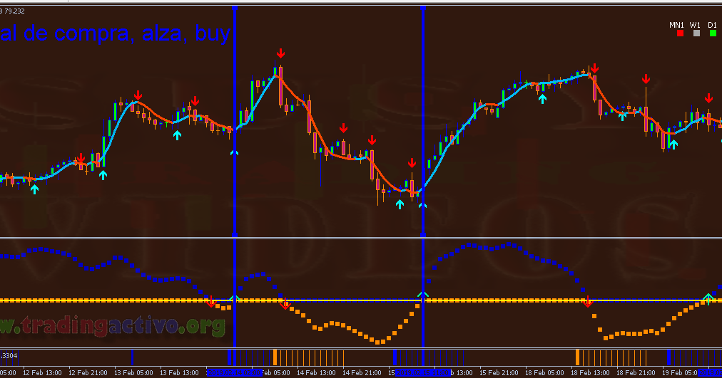 Sistema de Trading de Acción de Precio, con Señales muy Precisas, MT4