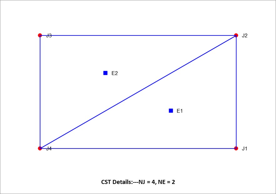 Civilstructural Guru Constant Strain Triangle Analysis Using Excel Vba Plane Stress Option