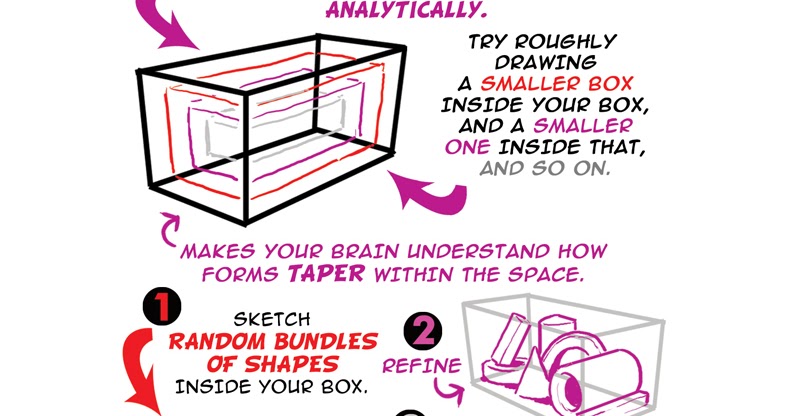 The Etherington Brothers: This week's How to THINK when you draw QUICK ...