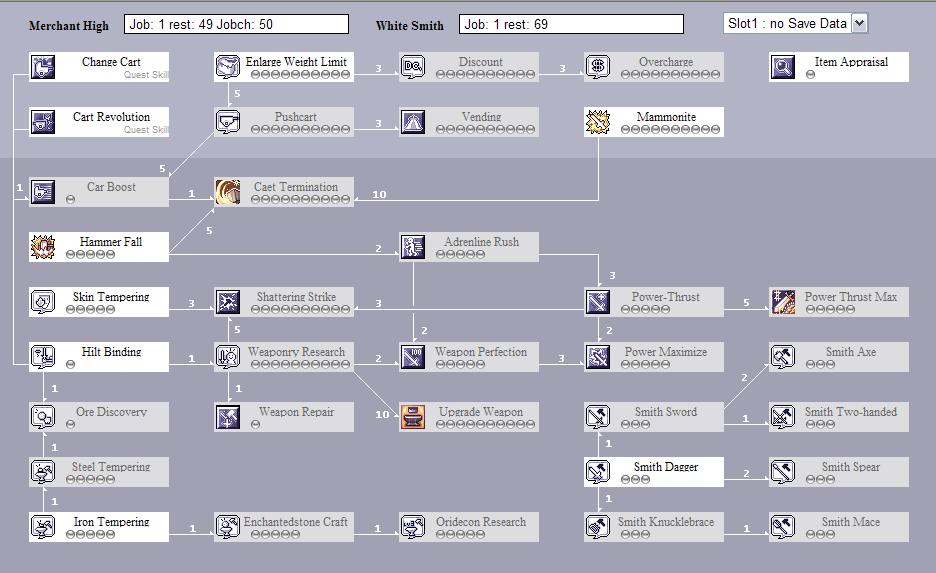 ragnarok online: Master Smith