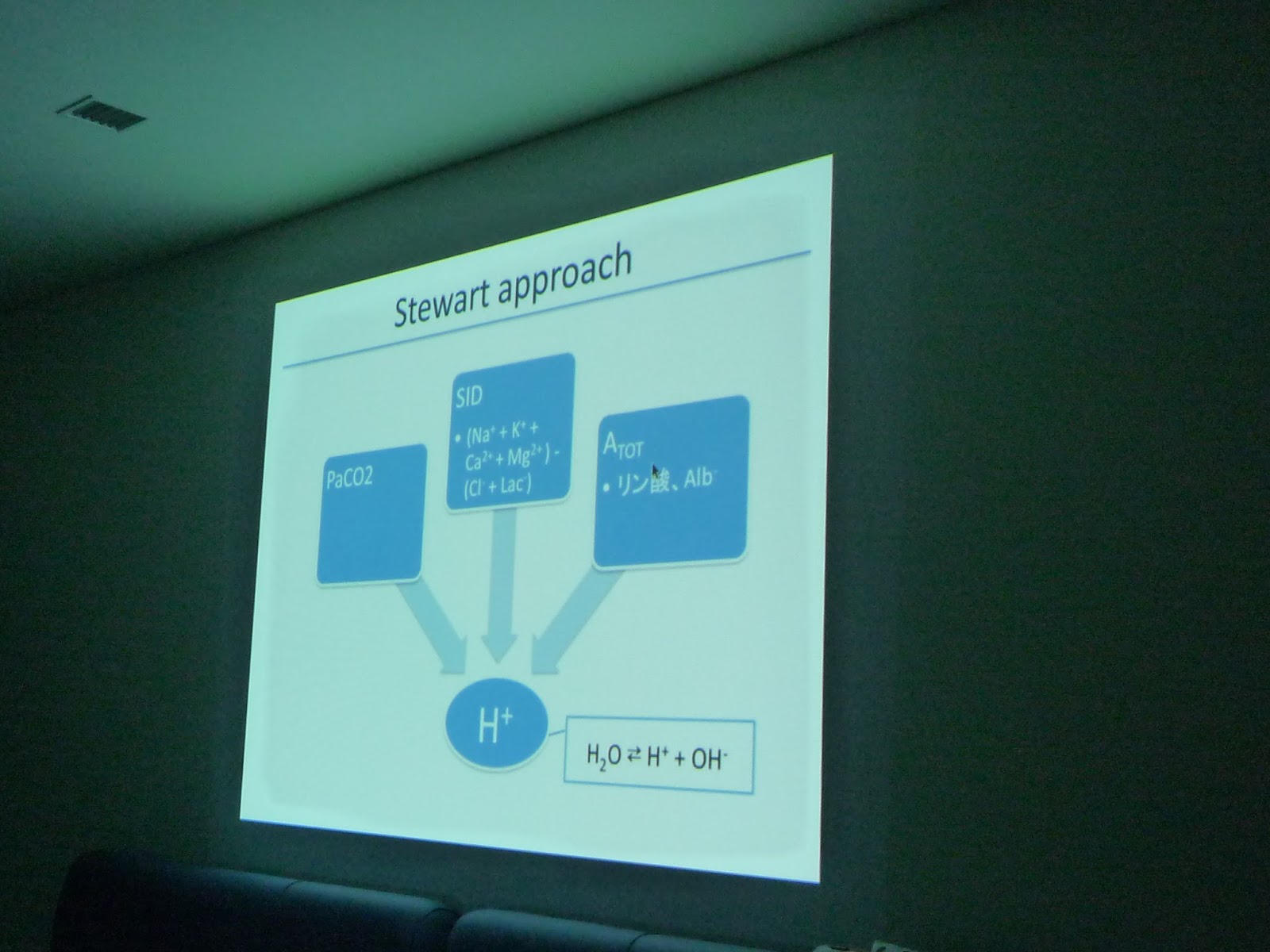 京都市立病院機構 麻酔科ブログ: 勉強会：Stewart approach