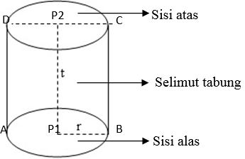 bangun ruang sisi lengkung kelas IX ~ MATEMATIKA SMP