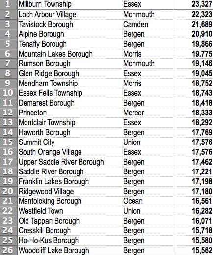 Dan Cirucci: Oh, My! Is YOUR Town On THIS List?