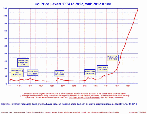 econcrit: Evolution of the standard description of money