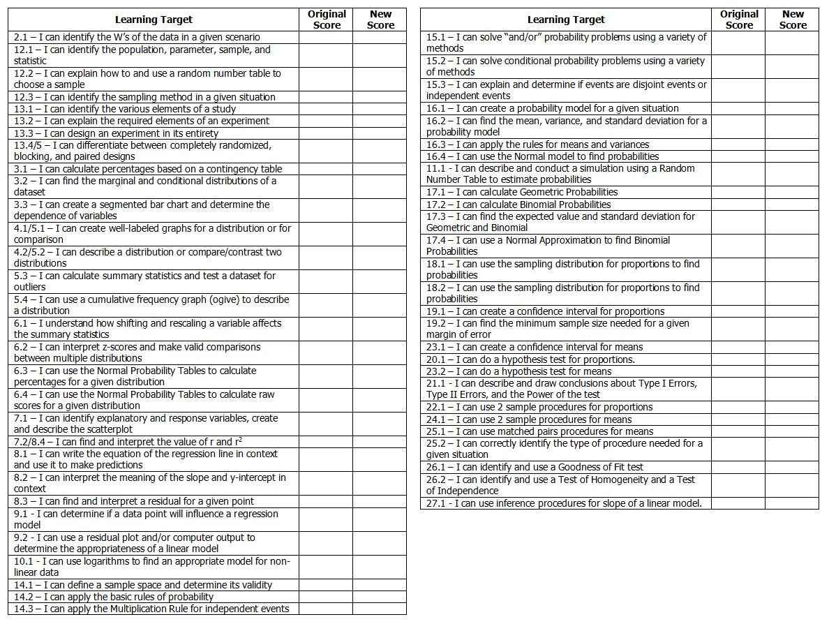 Teaching Statistics: June 2013