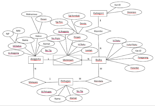 SITUS RESMI AHMADI (GURU SMKN 1 KARANG BARU & DOSEN AK-TAMIANG ...