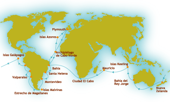 Haciendo Historia: CHARLES DARWIN