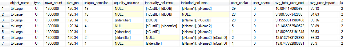 Sql Server Performance And Other Stories Missing Index Dmvs Misleading Suggestions