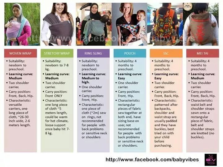 A First-time Mom's Guide to Babywearing