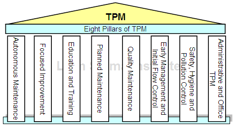 MY WORLD: TOTAL PRODUCTIVE MAINTENANCE