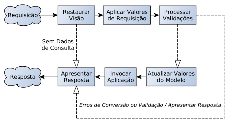 Descomplicando - Tutoriais : JSP x JSF Descomplicando - Tutoriais : JSP x JSF