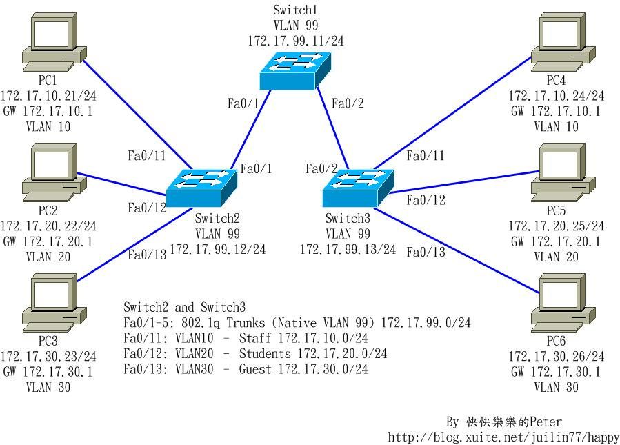 CCNA3 Lab 3-5-1: 基本VLAN設定練習 ~ 快快樂樂的Peter (Happy Peter)