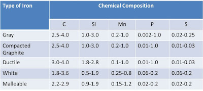 What is cast iron : Properties & composition | METALPAL