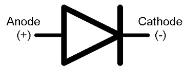 Difference between Unilateral and Bi-Lateral Circuits & Elements ~ Competitive Exams