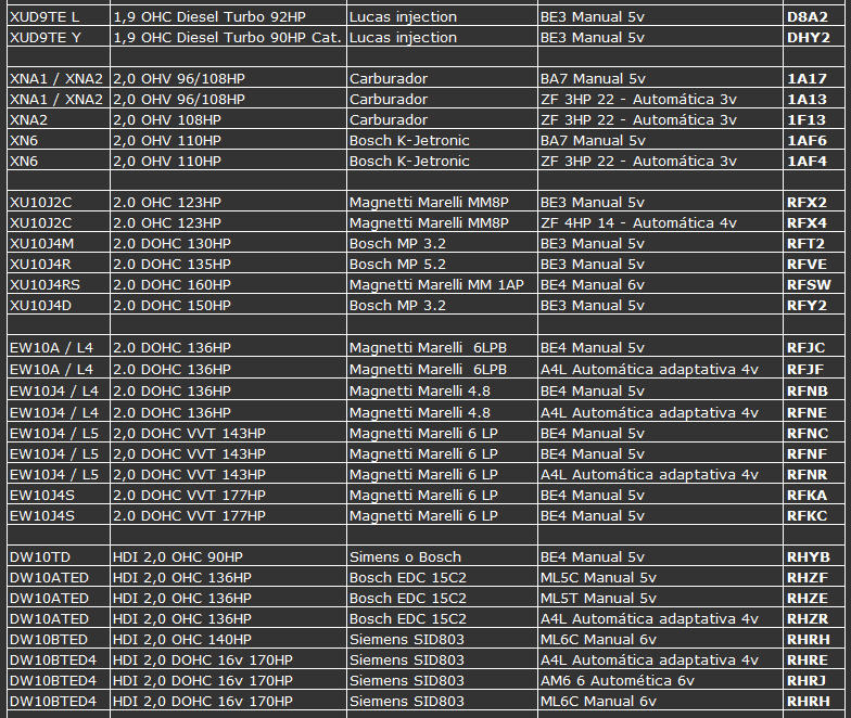 .: Número VIN - Mas Detalles.