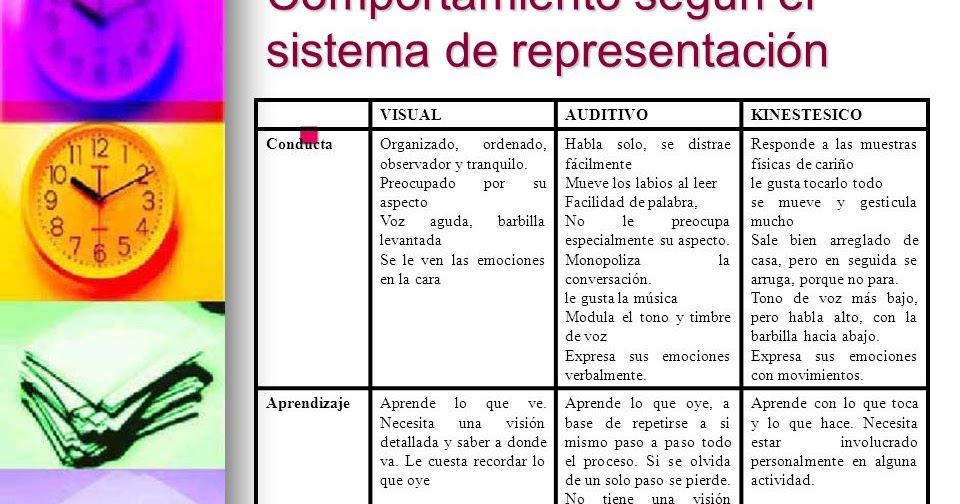EDUCACIÓN CONCIENCIA 3: ESTILOS DE APRENDIZAJE MODELO VAK de la PNL y ...