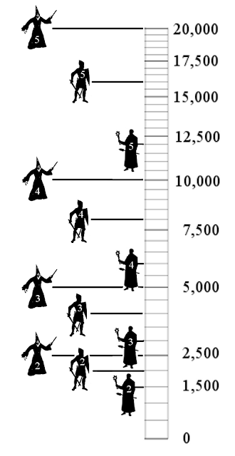 Telecanter's Receding Rules: Visual Experience Chart