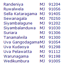 දැනුම : Postal codes Sri Lanka (Zip code)