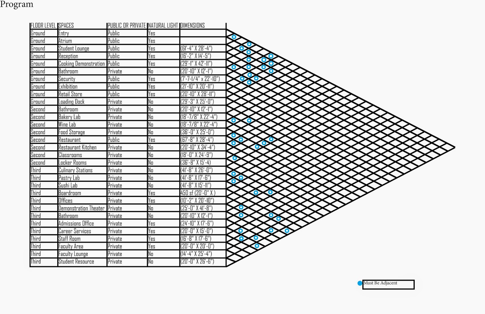 ARCH 3610 Sp14 Jason Segev: Progress Post (Matrix & Bubble Diagrams)
