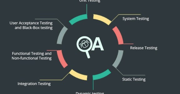 How Software Automation Testing Services saves money?