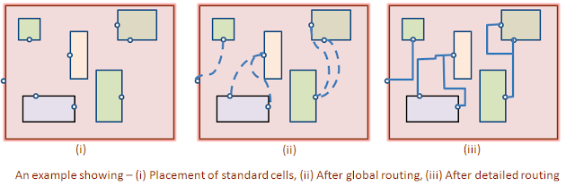 LVS : VLSI n EDA