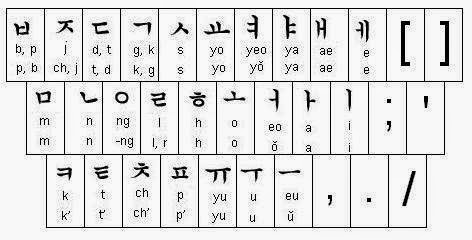 MeuCoreano!: 1ª aula de Coreano! Lição nº 1 ( de Letra Coreana) : Hangul