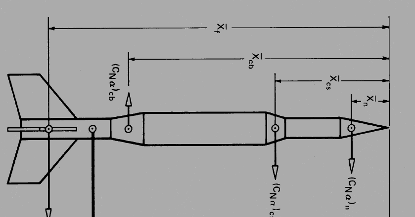 The Rocket N00b: Stability - or - What Happened to Homer's Rocket ...