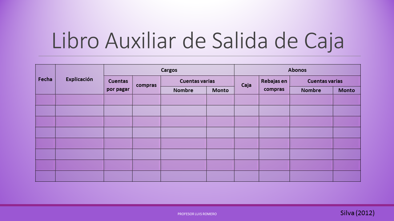 Profesor Luis Romero: Estructura de los libros contables