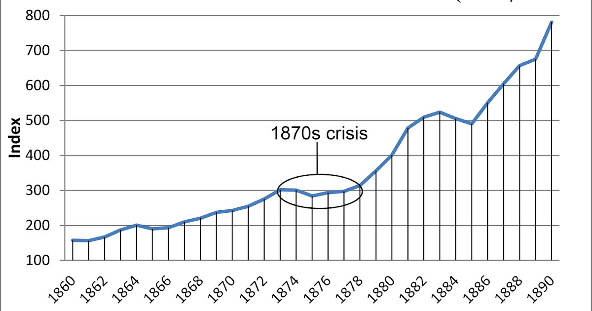 Panic Of 1873 Chart