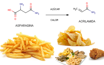 COMER COMIDA QUEIMADA FAZ MAL? ~ QUIMICANDO NA VIDA .COM