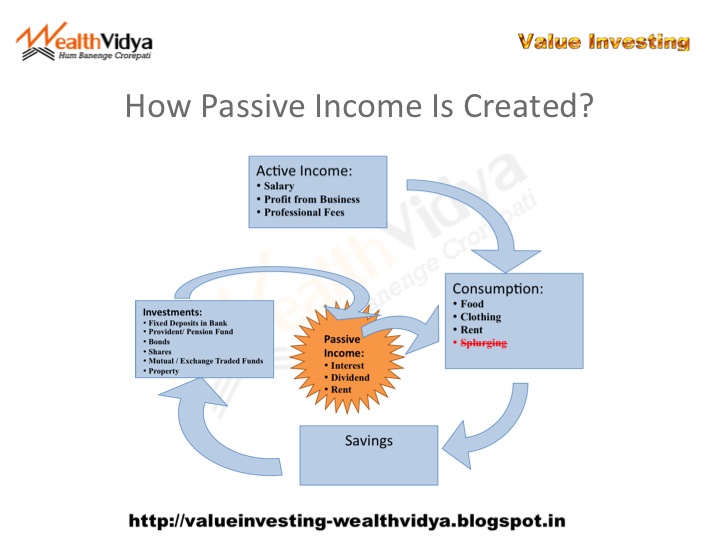 Wealth Vidya - Learn Wealth Creation through Value Investing: How To ...
