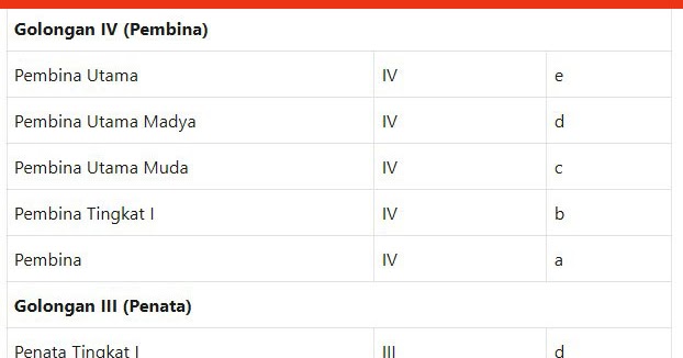 Urutan Pangkat dan Golongan PNS Terbaru 2019 - data informasi nasional