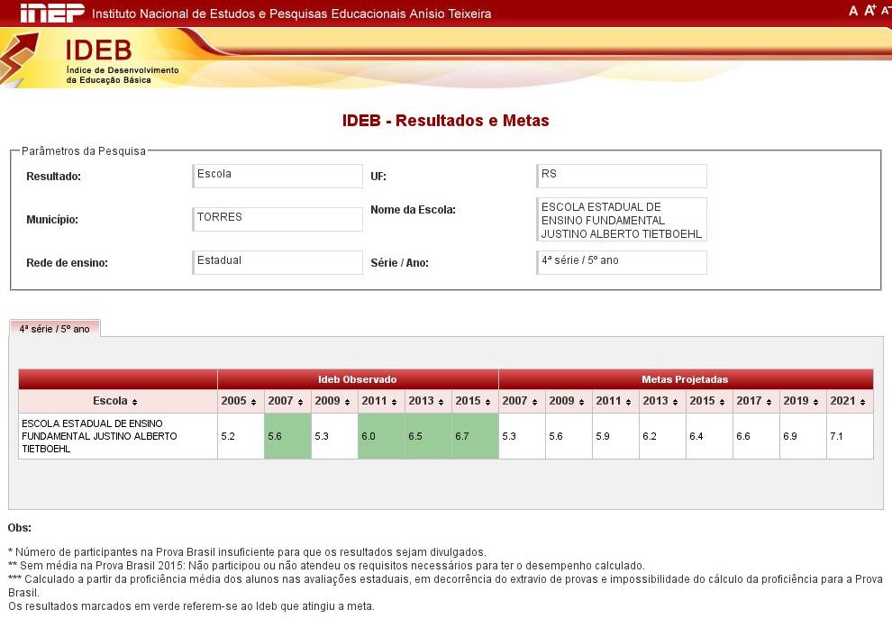 TIETBOEHL - NOSSA ESCOLA: EDEB: Índice de Desenvolvimento da Educação ...