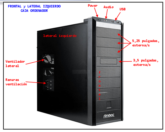 Administrador de Bases de Datos: CAJA DE UN ORDENADOR (CPU)